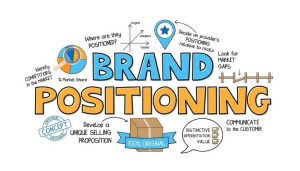 Brand Positioning Adalah: Pengertian, Cara Membuat dan Contohnya